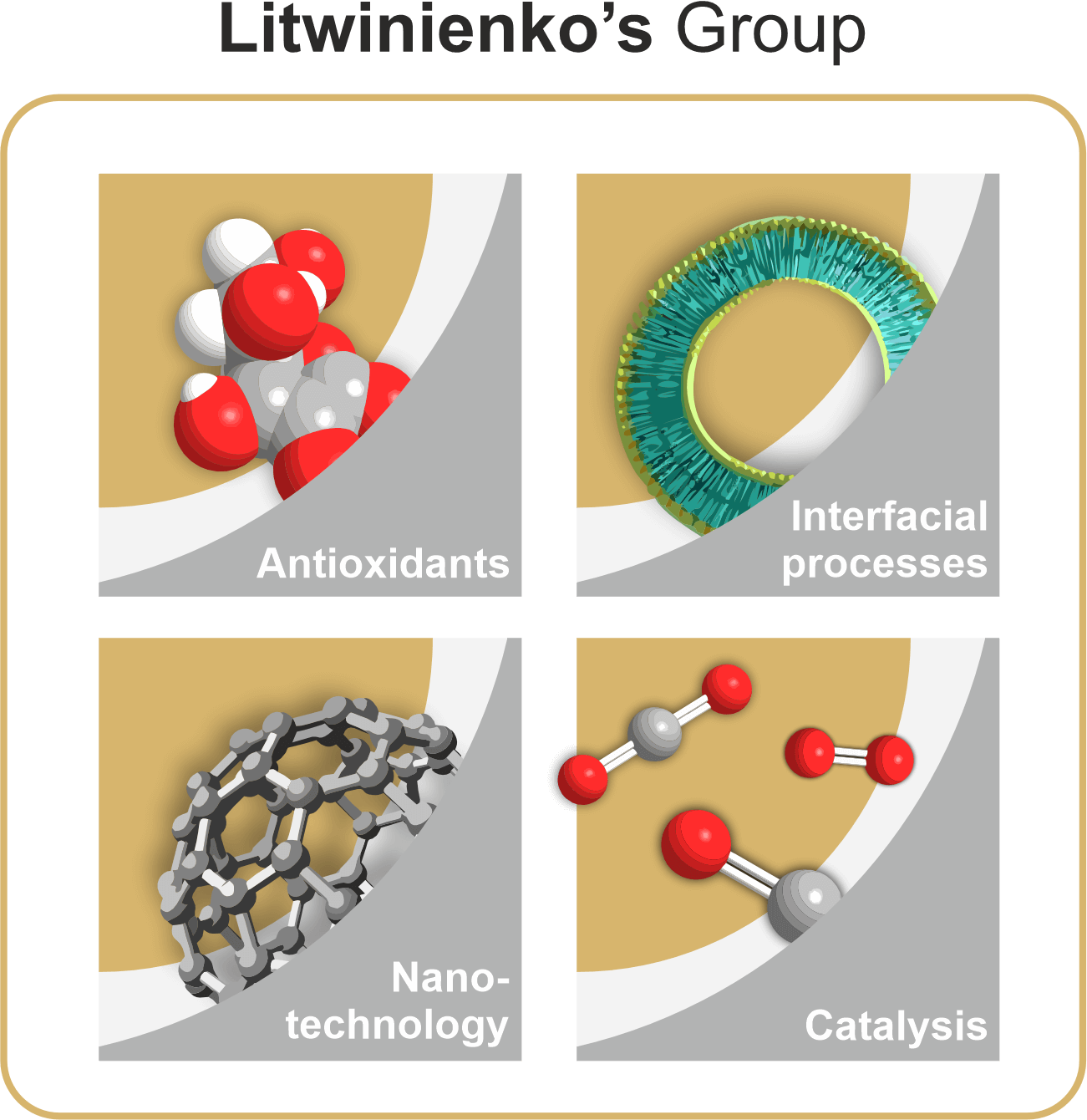 Overview - Laboratory of Technology of Organic Functional Materials